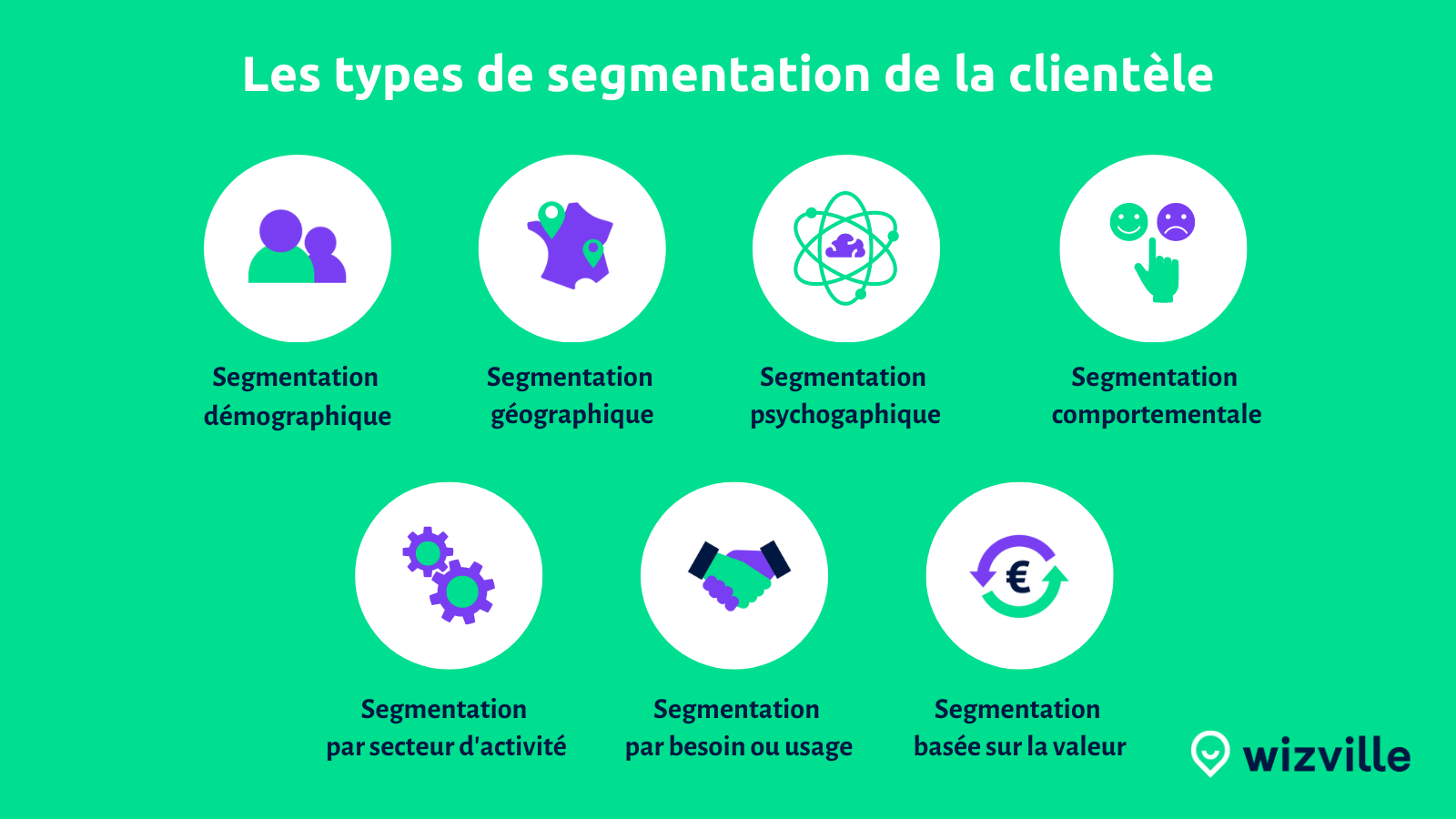 La Segmentation Client Définition Et Méthode De Segmentation